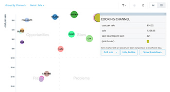 Welcome to TVSquared Playbook
